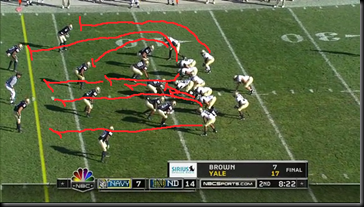 The Flex Option Offense: Calling Plays in an Option Offense