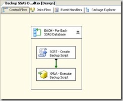 Microsoft BI Musings: SSIS Package to Back Up SSAS Databases